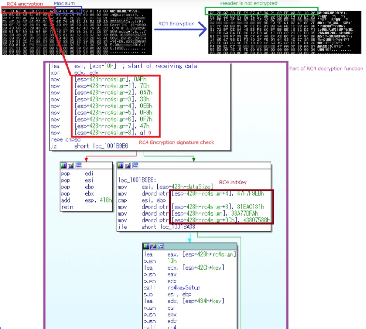 微步在线X情报社区-威胁情报查询_威胁分析平台_开放社区