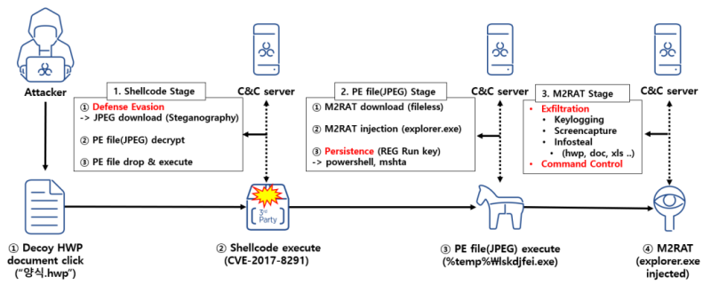 微步在线X情报社区-威胁情报查询_威胁分析平台_开放社区